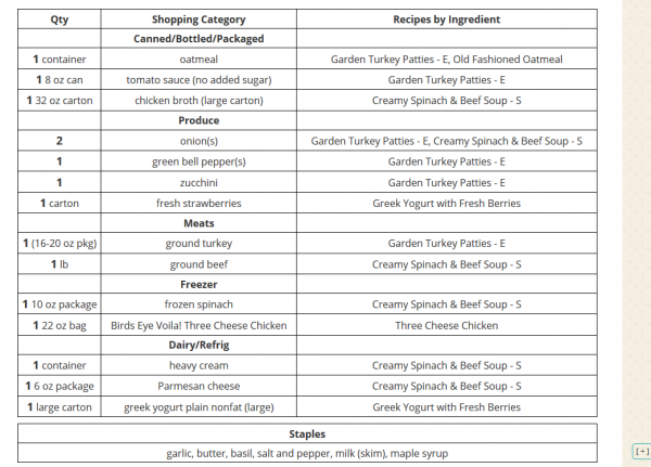 How I Plan My Menus with Build a Menu - Imperfect Homemaker